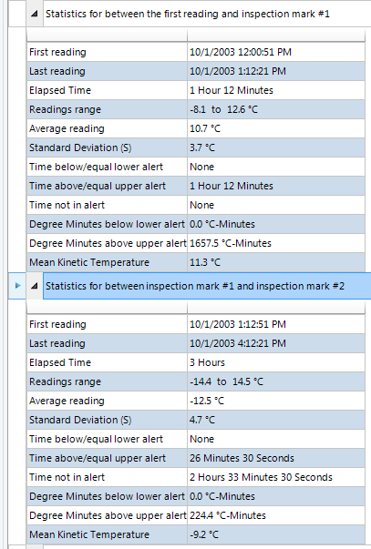 Summary Display